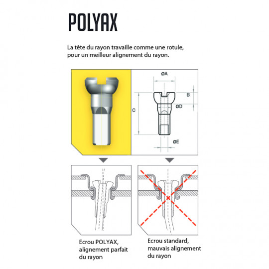 ECROU SAPIM POLYAX LAITON DOUBLE SQUARE SECURE LOCK 16MM 14G