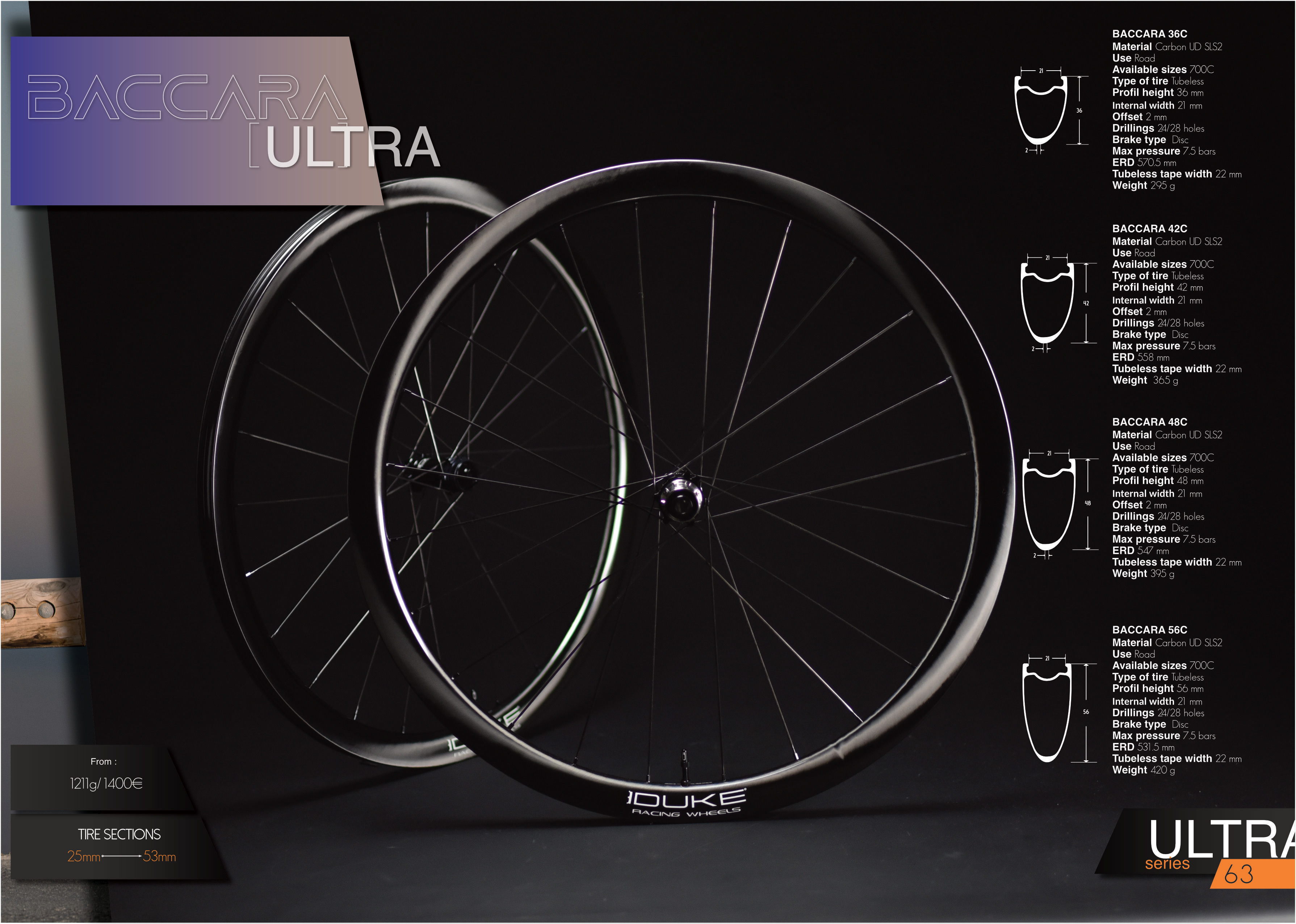 DUKE Racing Wheels Catalog