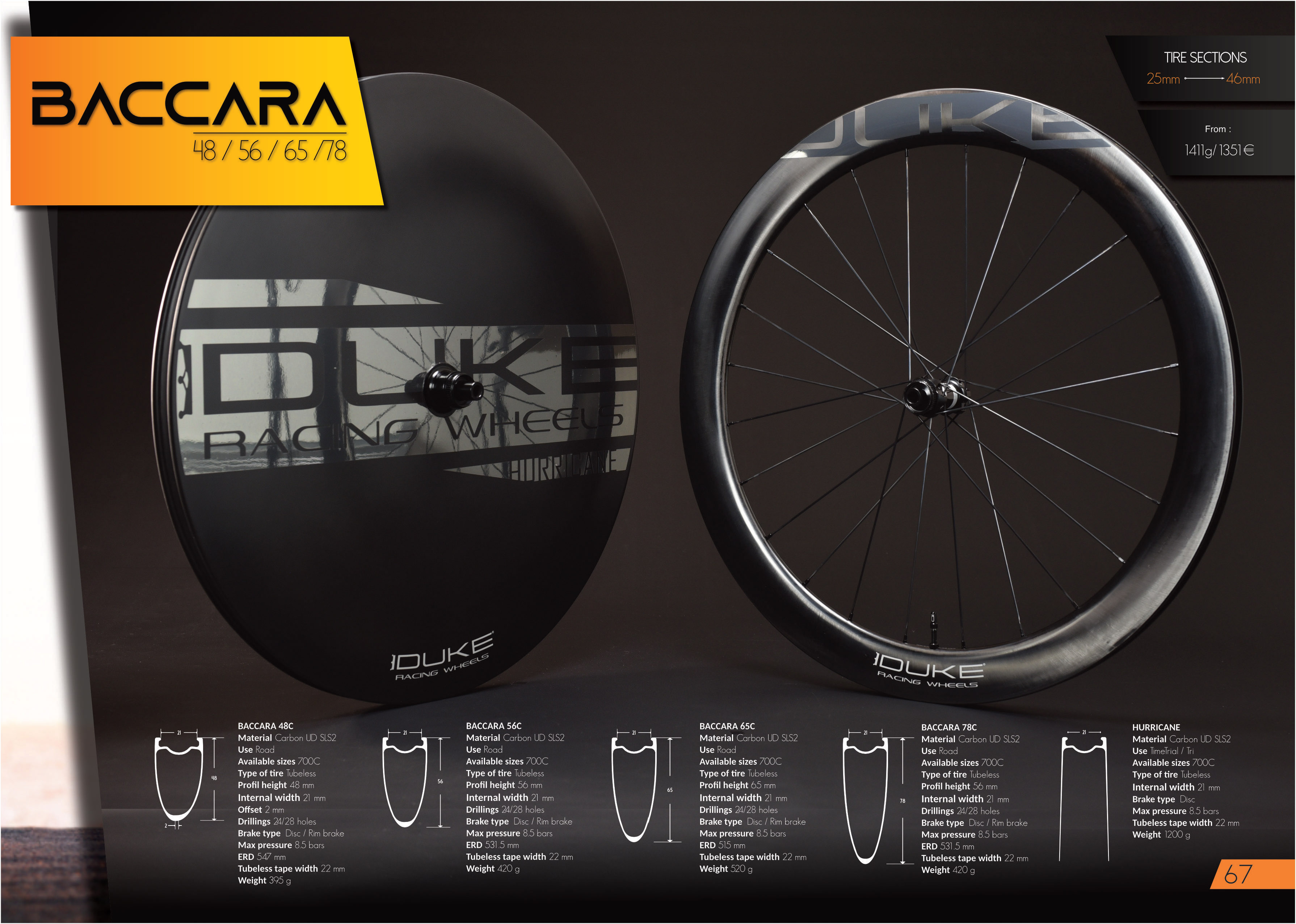 DUKE Racing Wheels Catalog