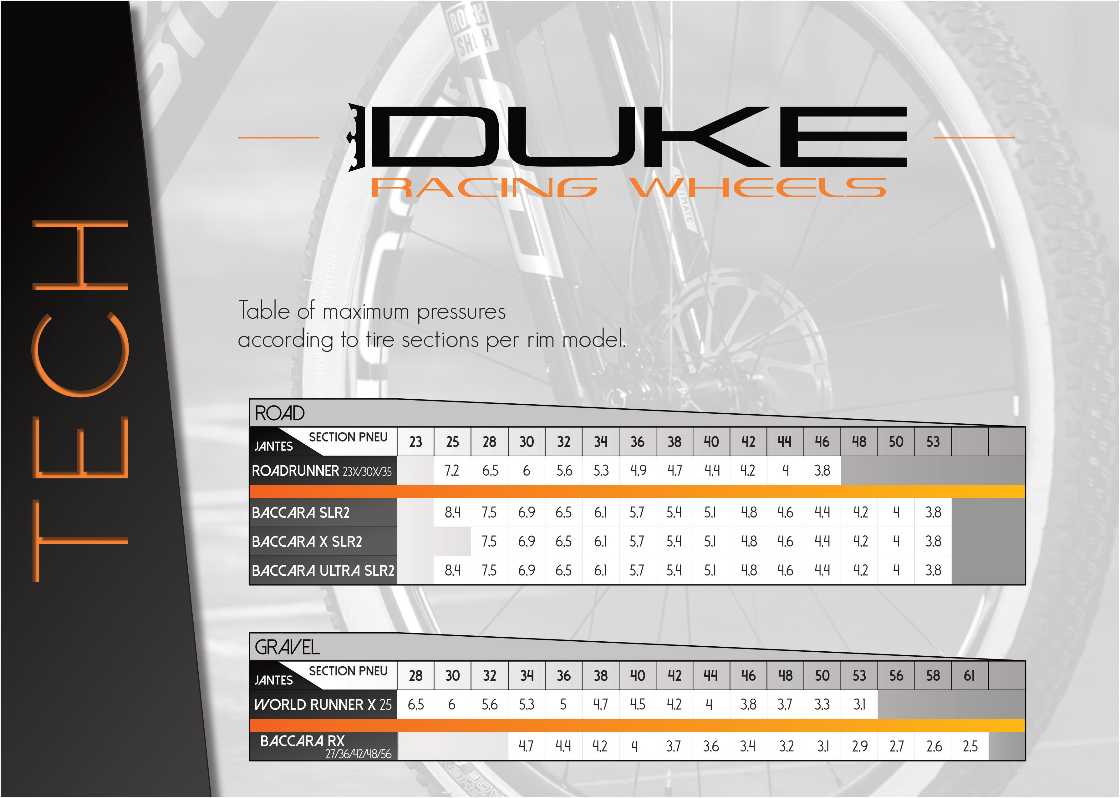DUKE Racing Wheels Catalog
